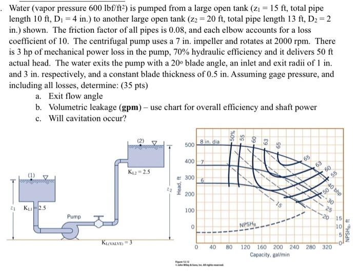 Solved Water (vapor pressure 600 lbf/ft?) is pumped from a | Chegg.com