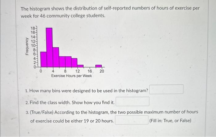 Solved The histogram shows the distribution of self-reported | Chegg.com