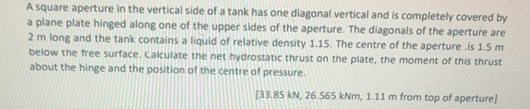 Solved A square aperture in the vertical side of a tank has | Chegg.com
