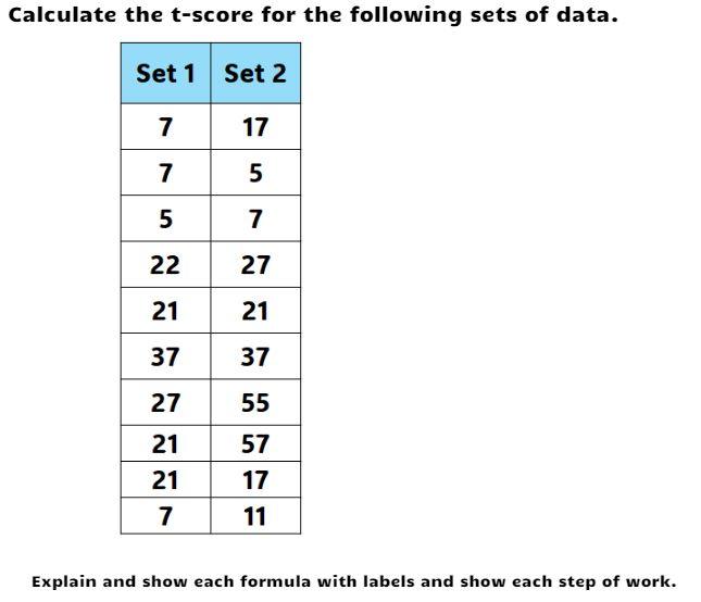 Solved Calculate the t-score for the following sets of data. | Chegg.com