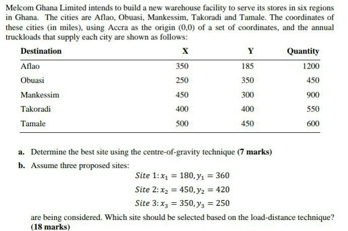 Solved Melcom Ghana Limited intends to build a new warehouse | Chegg.com