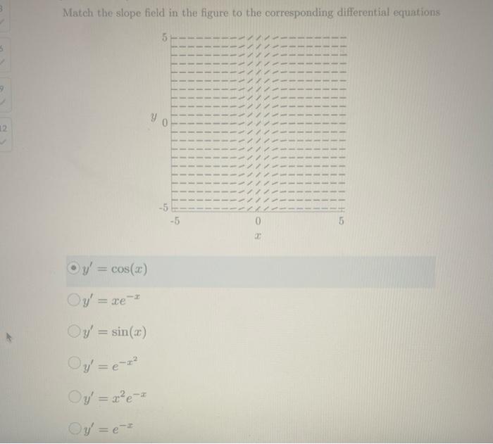 Solved Match the slope field in the figure to the | Chegg.com