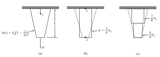 Using Castiglianos Theorem, solve this please2.12 | Chegg.com