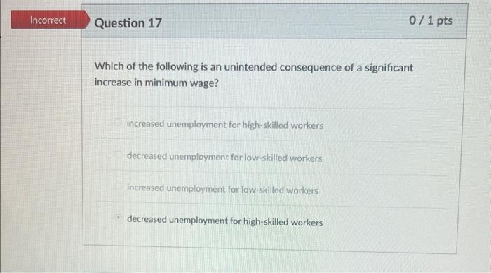 Solved Which of the following is an unintended consequence | Chegg.com