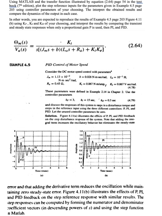 Solved Using Matlab And The Transfer Function Illustrated By