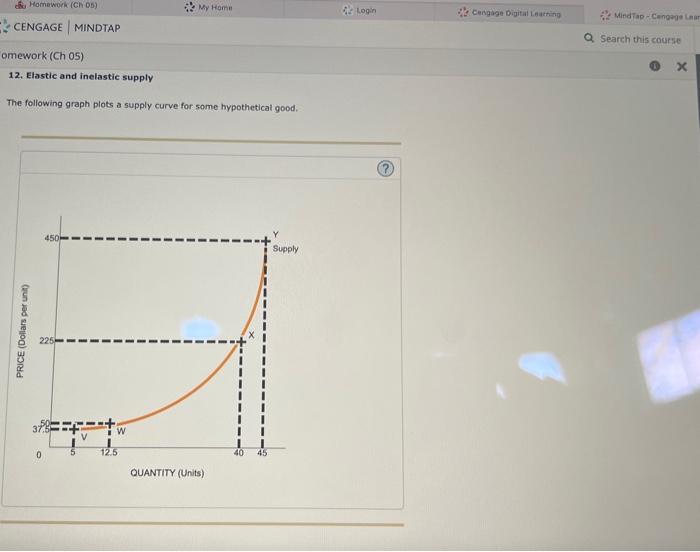 Solved 12. Elastic and inelastic supply The following graph | Chegg.com