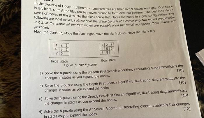 Solved In the 8-puzzle of Figure 1, differently numbered | Chegg.com