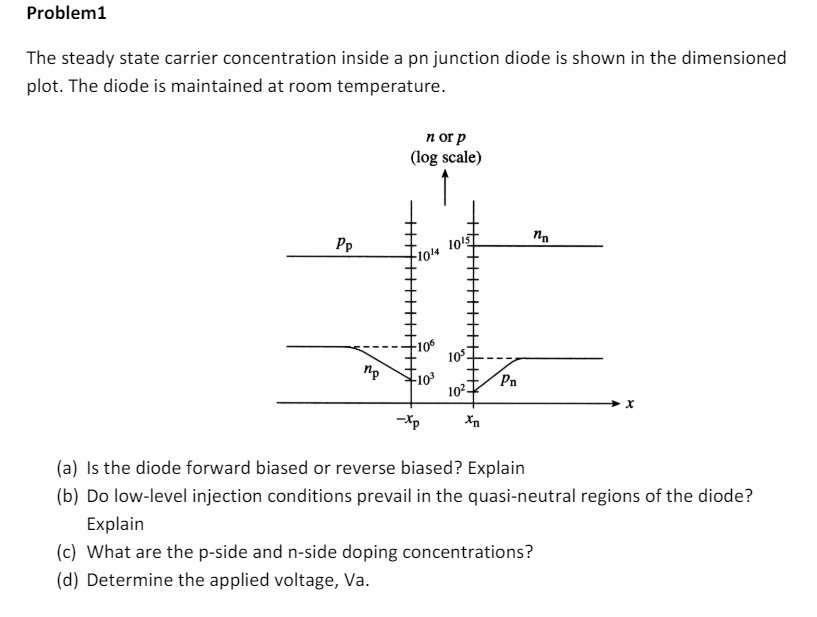 Solved Problem1the Steady State Carrier Concentration Inside