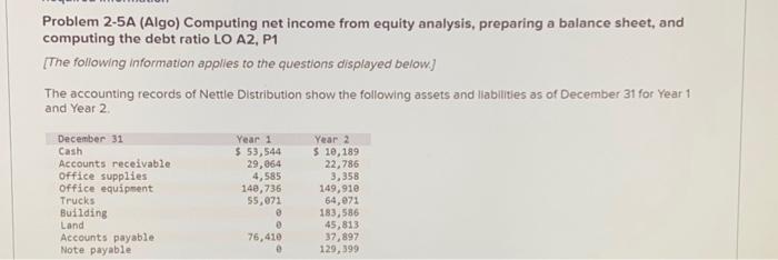 Solved Problem 2-5A (Algo) Computing net income from equity | Chegg.com Solved Problem 2-5A (Algo) Computing net income from equity | Chegg.com