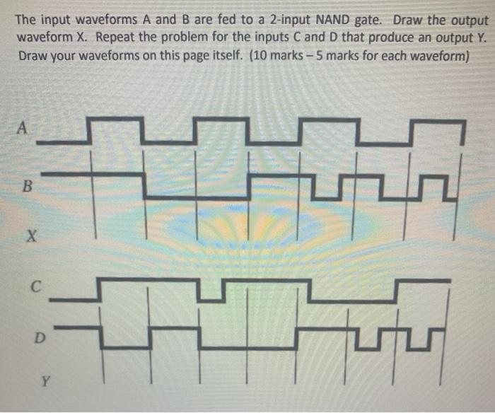 Solved The Input Waveforms A And B Are Fed To A 2 Input Nand