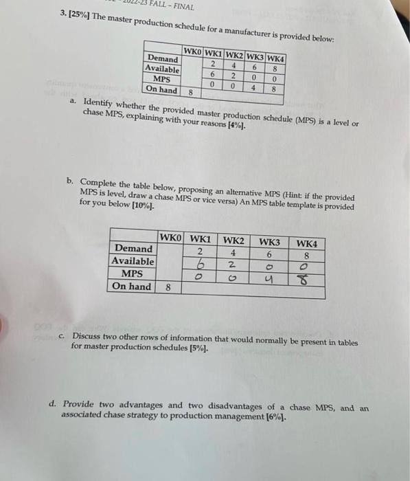 Solved 3. [25\%] The master production schedule for a | Chegg.com