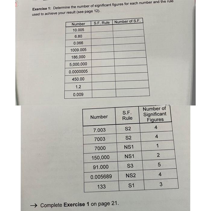 Solved Exercise 1: Determine the number of significant | Chegg.com