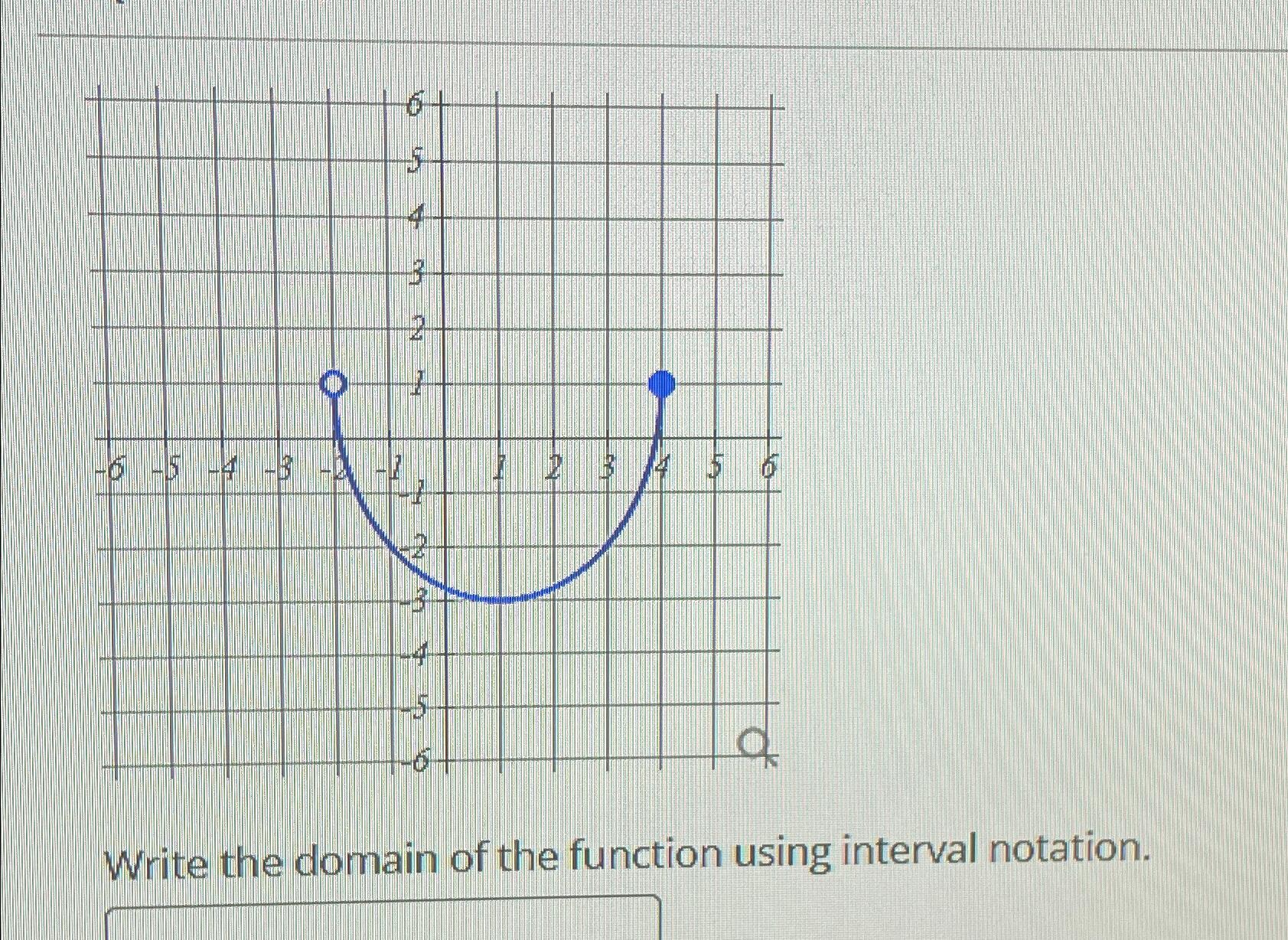 Solved Write the domain of the function using interval | Chegg.com