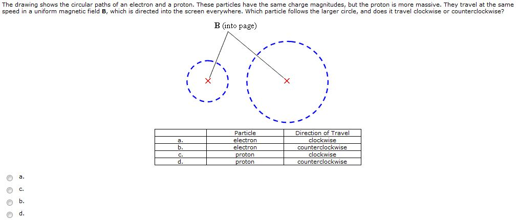 Solved The drawing shows the circular paths of an electron | Chegg.com
