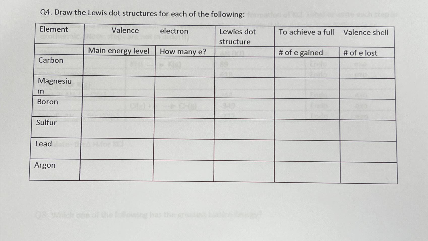 Solved Q4. ﻿Draw the Lewis dot structures for each of the | Chegg.com