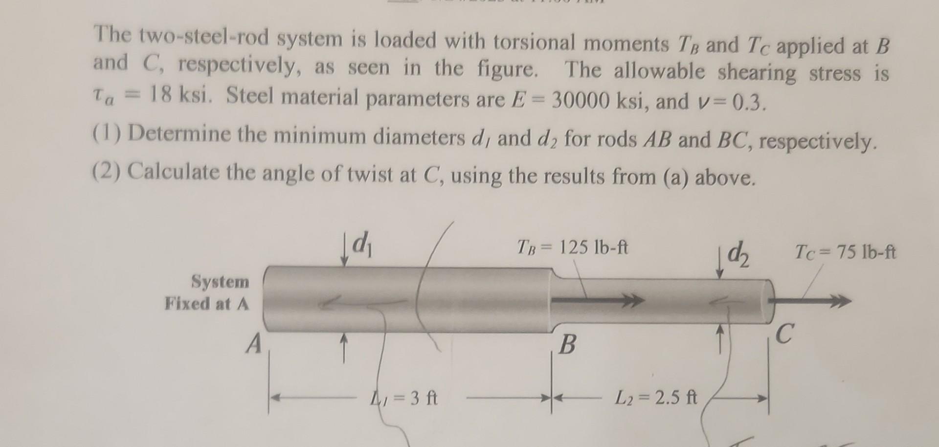 Solved The two-steel-rod system is loaded with torsional | Chegg.com
