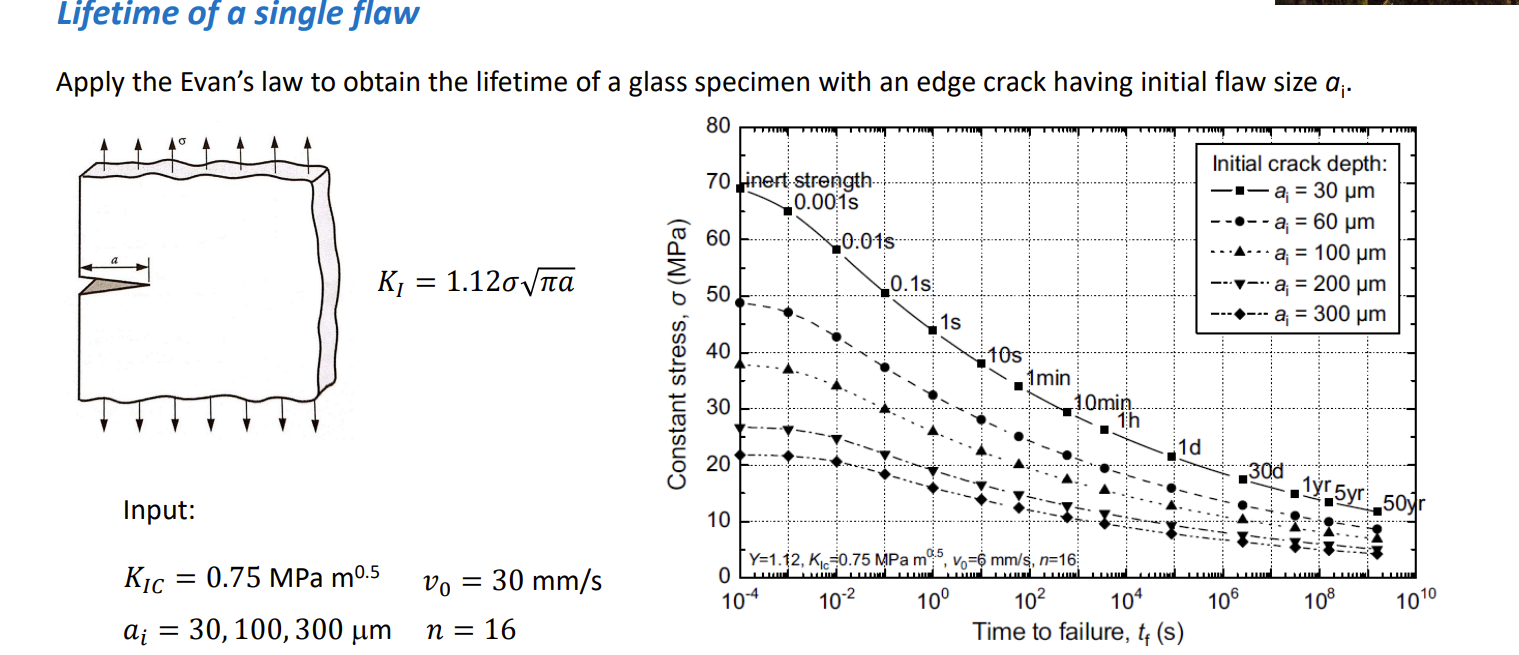 Solved Lifetime of a single flawApply the Evan's law to | Chegg.com