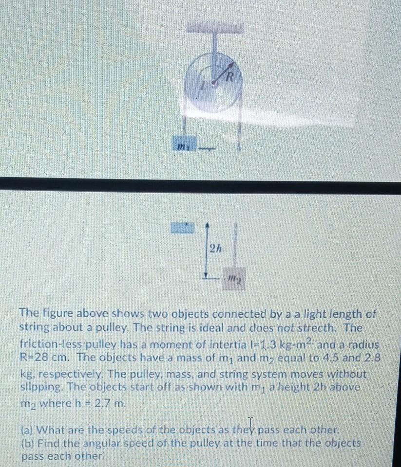 Solved The figure above shows two objects connected by a a | Chegg.com