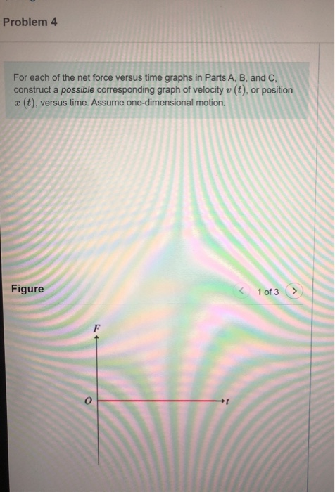 Solved Problem 4 For each of the net force versus time | Chegg.com