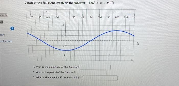 Solved Consider the following graph on the interval −135∘ | Chegg.com
