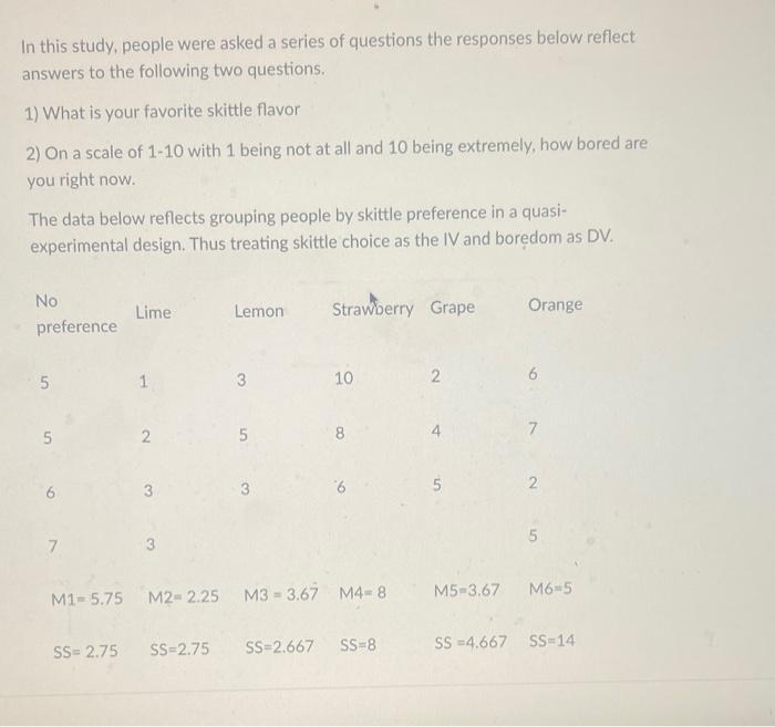 Solved 1) Source SS DF MS Between 133 Within Groups 195 15 | Chegg.com