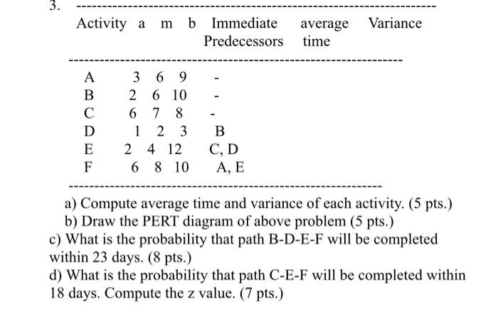 Solved 3. Activity a m b Immediate Predecessors A B C D E F | Chegg.com