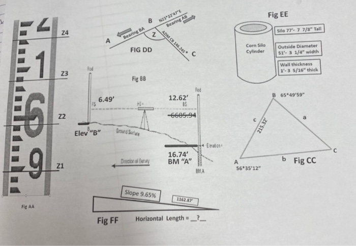 Solved See Figure AA on Handout. The Philadelphia rod | Chegg.com