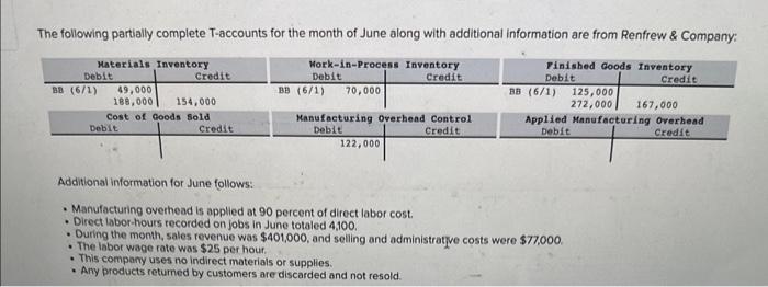 Solved The following partially complete T-accounts for the | Chegg.com