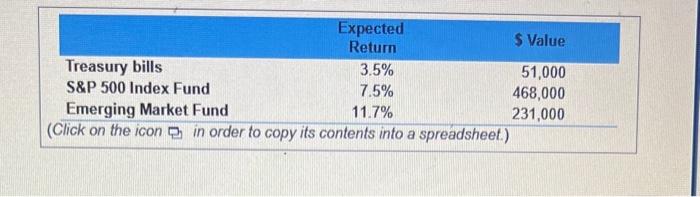 Solved \begin{tabular}{|lrr|} \hline & Expected Return & $ | Chegg.com