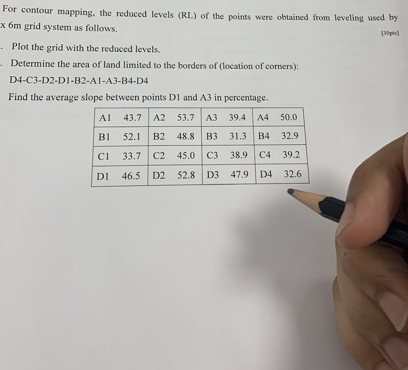 Solved For contour mapping, the reduced levels (RL) ﻿of the | Chegg.com