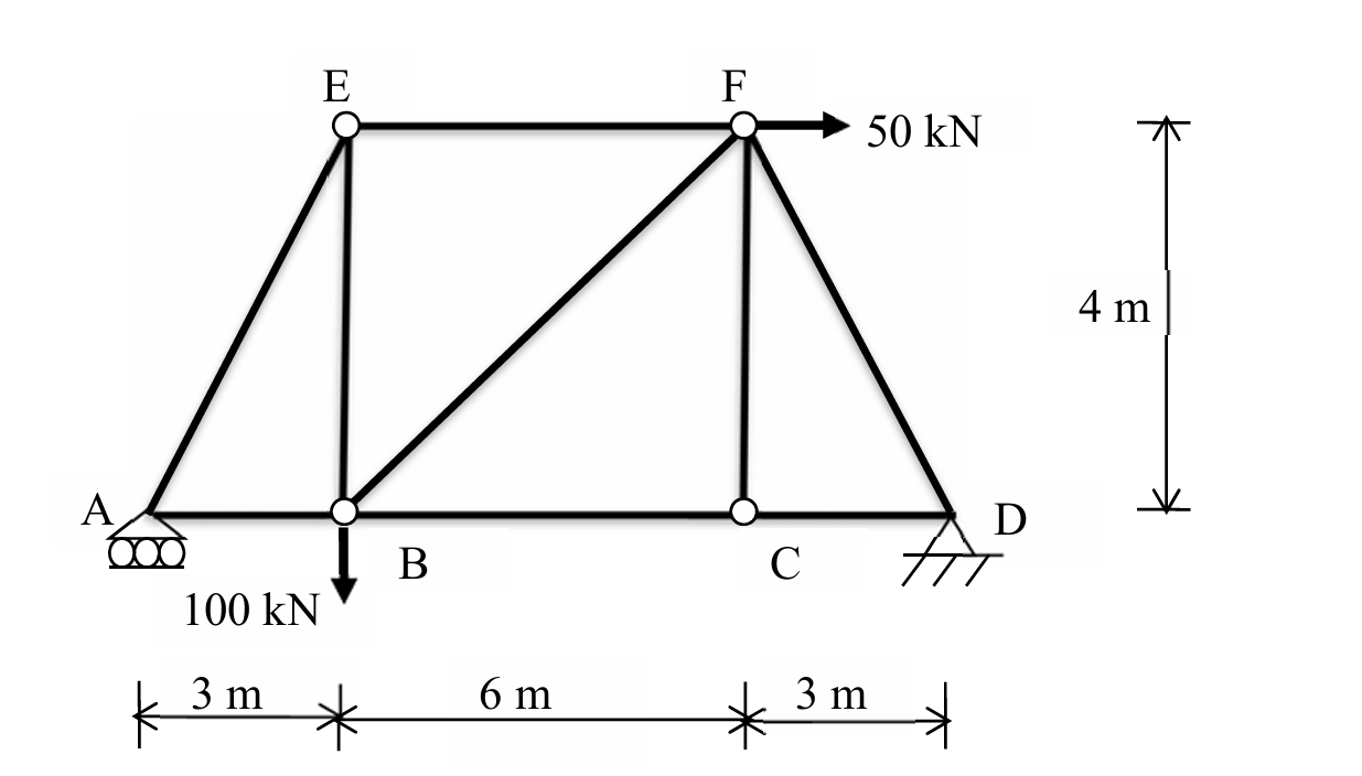 Solved Determine the member force in each member of the | Chegg.com