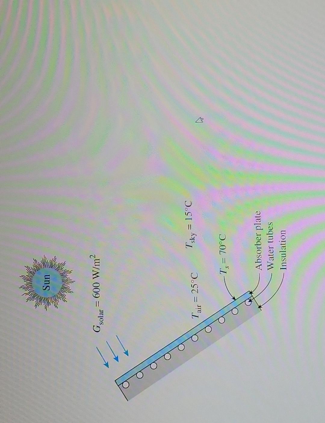 Solved The absorber surface of a solar collector is made of | Chegg.com