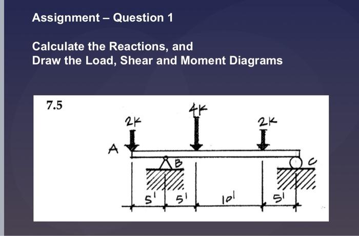 Solved Calculate the Reactions, and Draw the Load, Shear and | Chegg.com