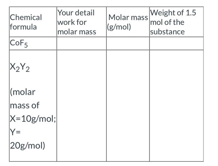 Solved Example table;\begin{tabular}{|l|l|l|l|} \hline | Chegg.com
