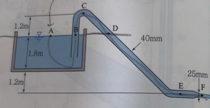Solved Q. Ignoring the energy loss, determine the flow rate | Chegg.com