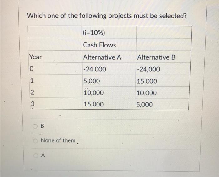 Solved Which one of the following projects must be selected? | Chegg.com
