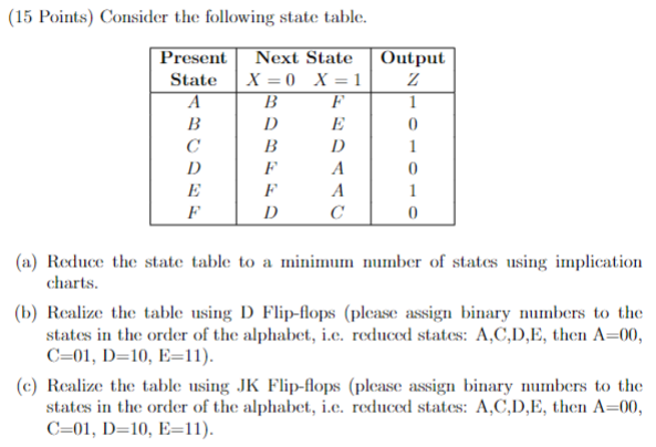 Solved 15 ﻿Points) ﻿Consider the following state | Chegg.com