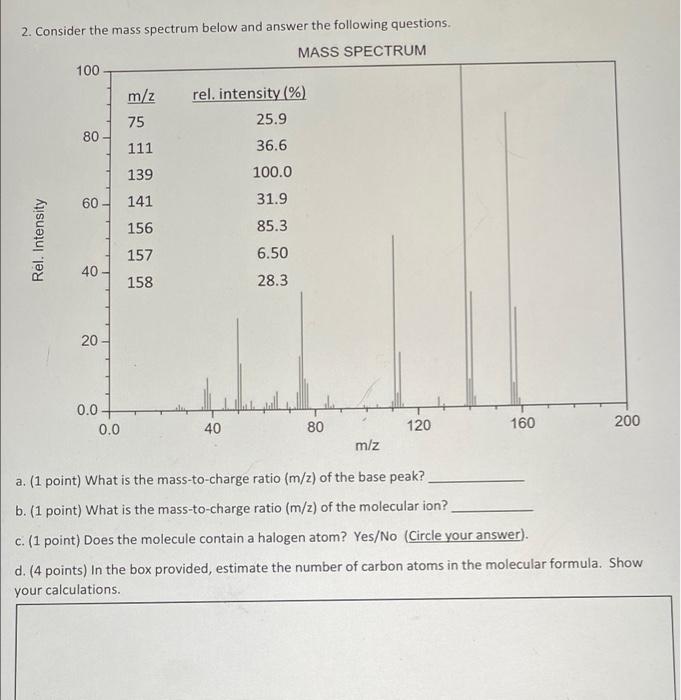 Solved 2. Consider the mass spectrum below and answer the | Chegg.com