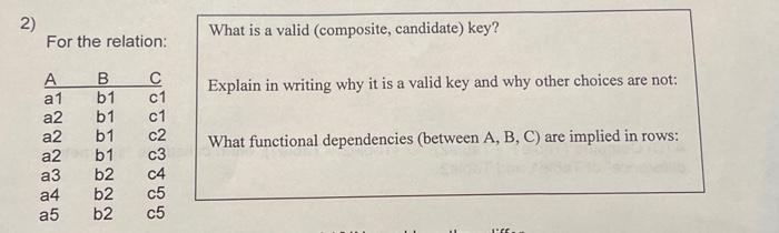 Solved 2) For the relation: What is a valid (composite, | Chegg.com
