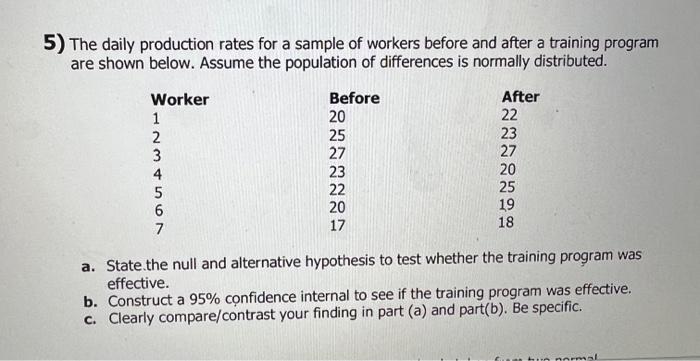 Solved The daily production rates for a sample of workers | Chegg.com