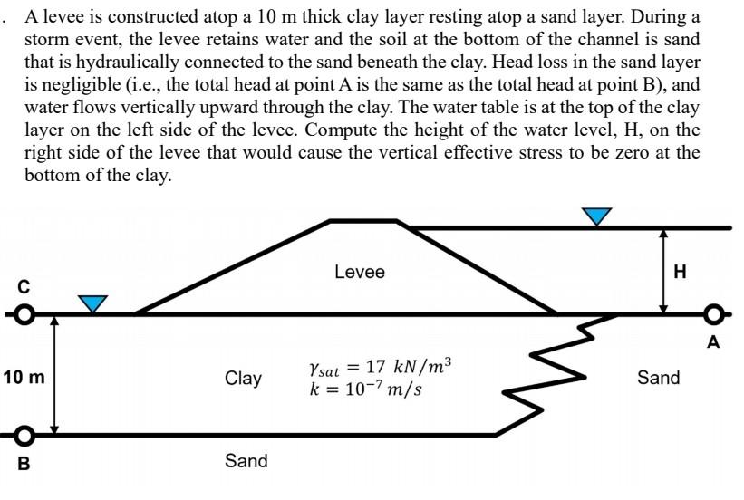 Solved · A levee is constructed atop a 10 m thick clay layer | Chegg.com