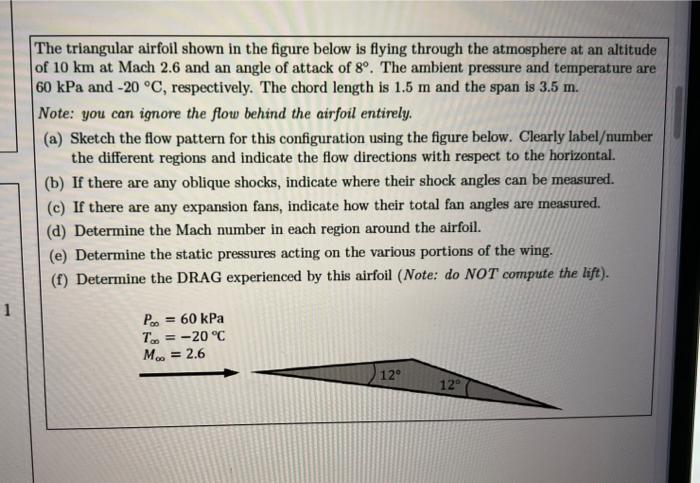 Solved The triangular airfoil shown in the figure below is | Chegg.com