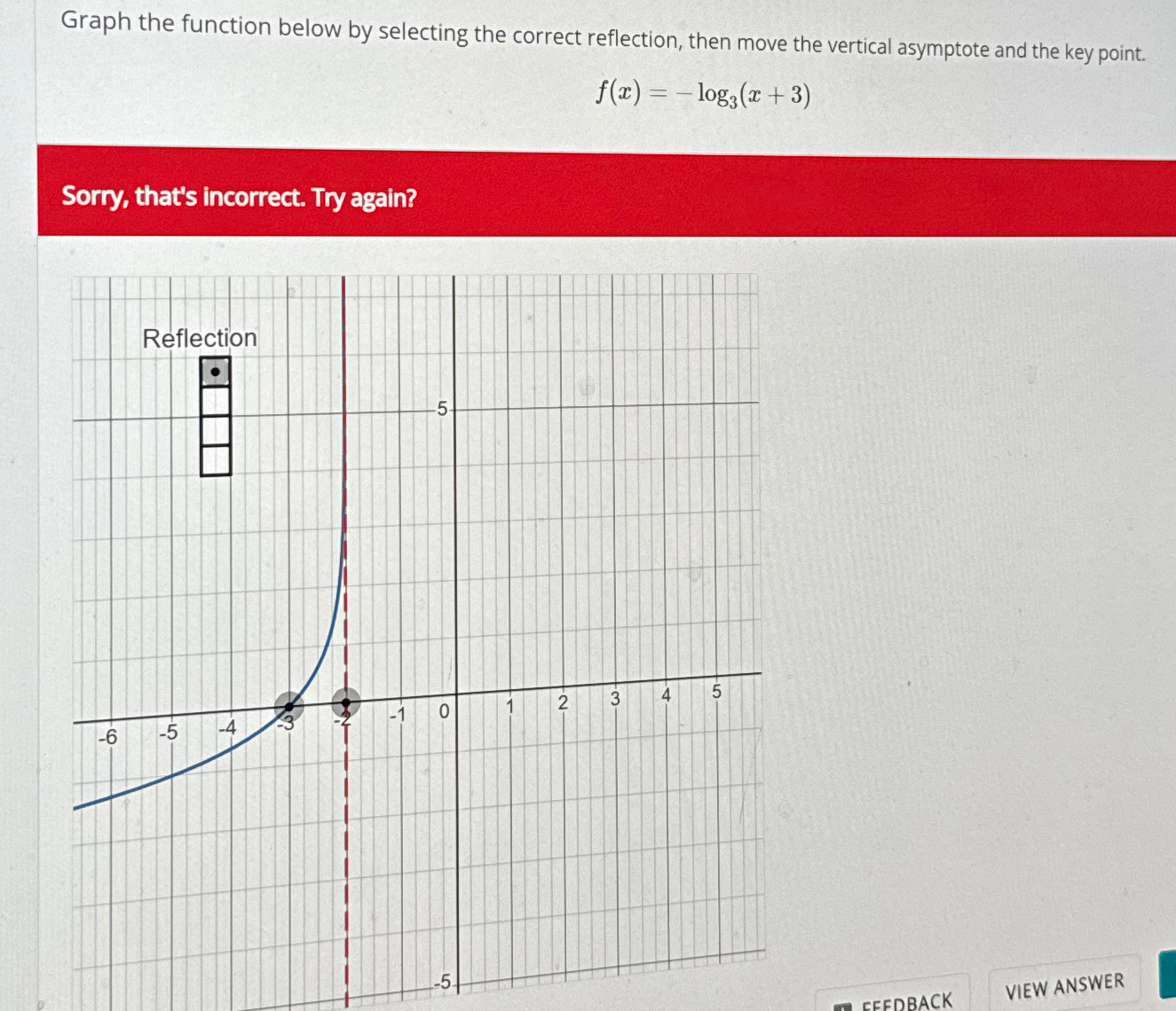 Solved Graph the function below by selecting the correct | Chegg.com