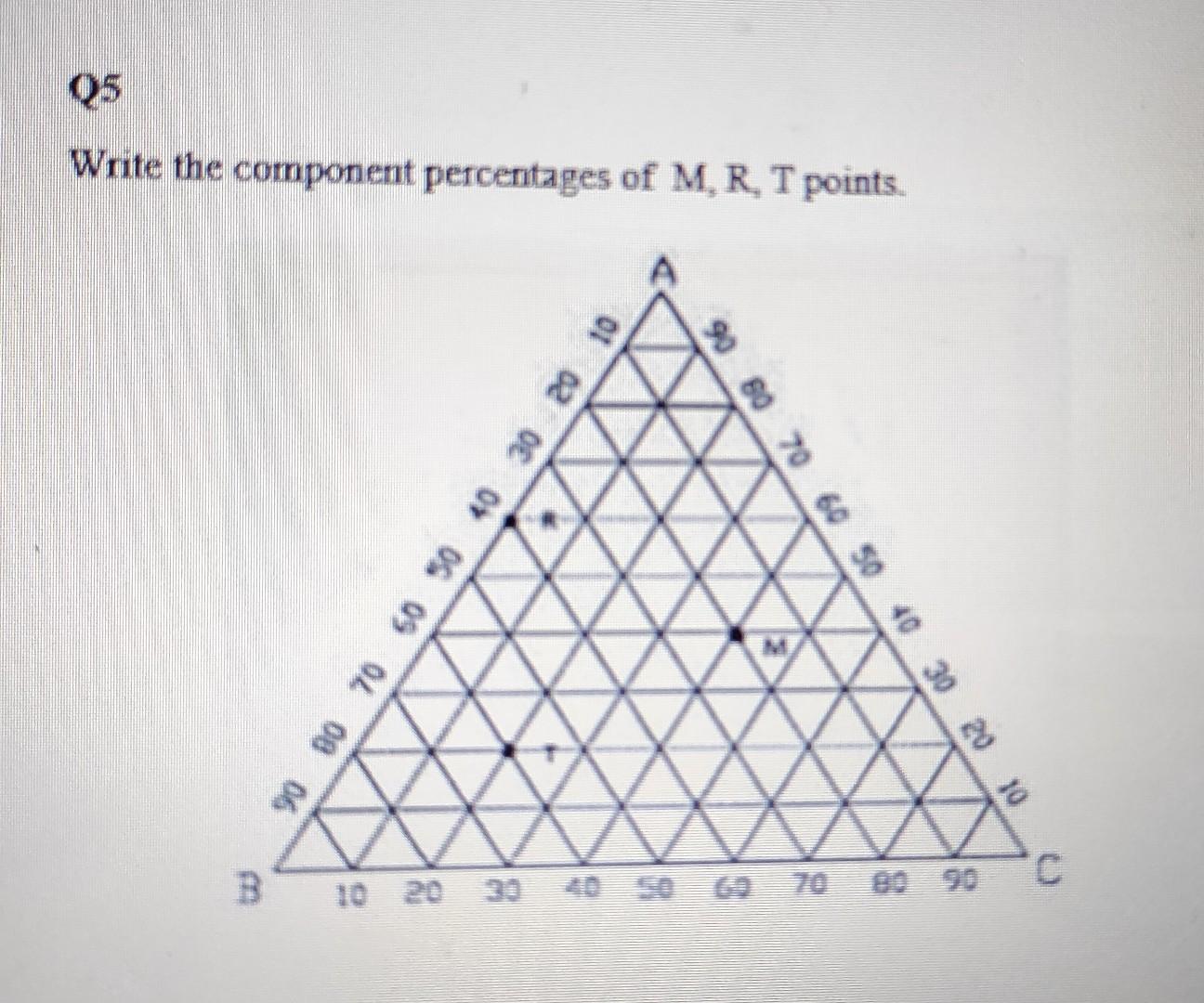 Solved Q5 B Write the component percentages of MRT points. | Chegg.com