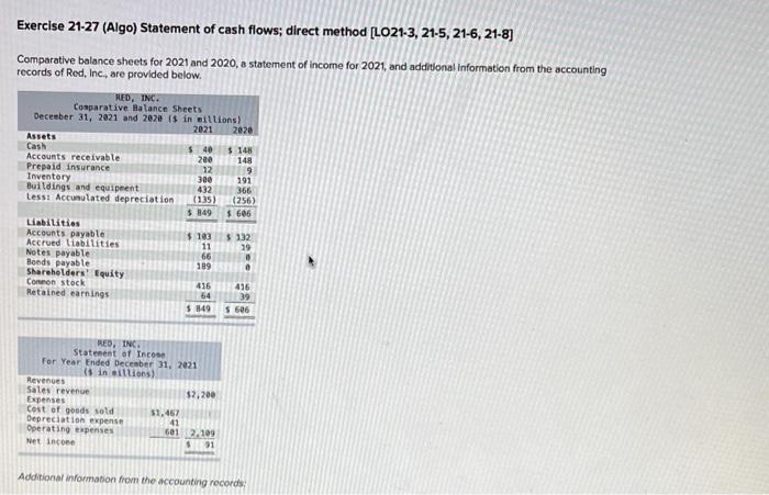 Solved Exercise 21-27 (Algo) Statement of cash flows; direct | Chegg.com