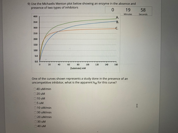 Solved 1) The maximal velocity (Vmax) of an enzyme catalyzed | Chegg.com