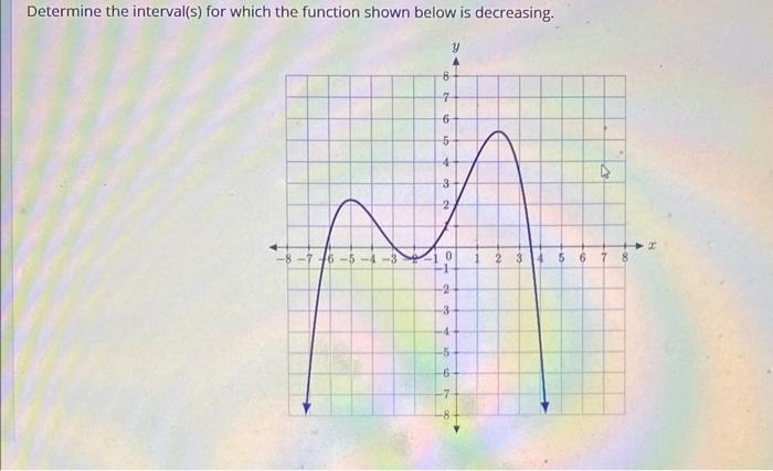 Solved Determine the interval(s) for which the function | Chegg.com