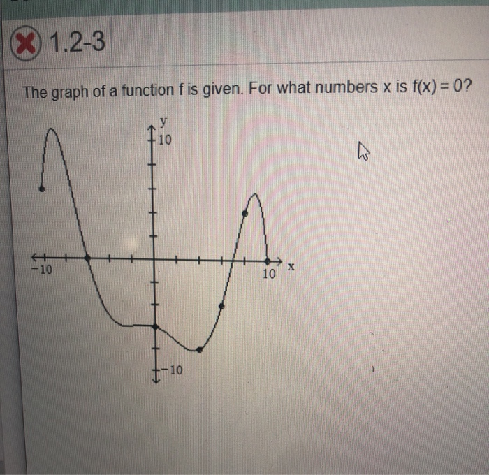 Solved X 1.2-3 The graph of a function fis given. For what | Chegg.com