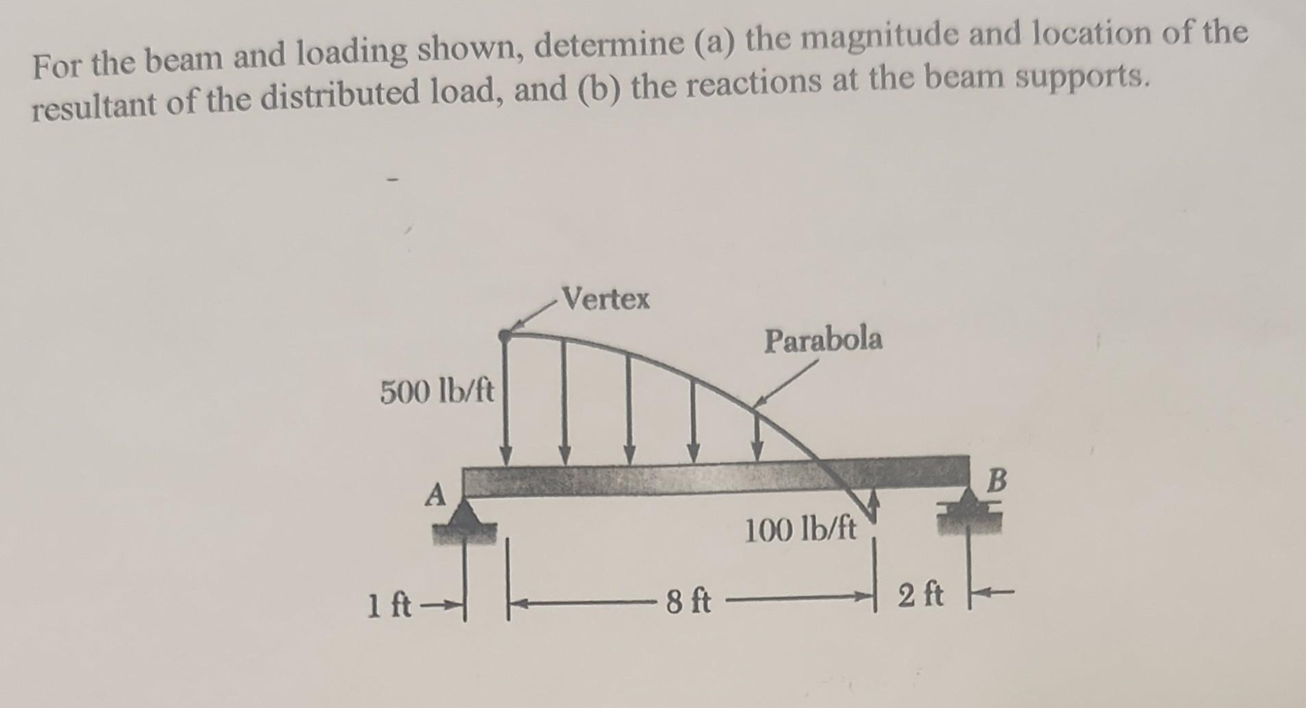 Solved For the beam and loading shown, determine (a) the | Chegg.com