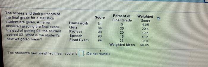 Solved The scores and their percents of the final grade for | Chegg.com